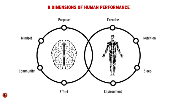 What is Optimal Human Performance? – Resilient Operations